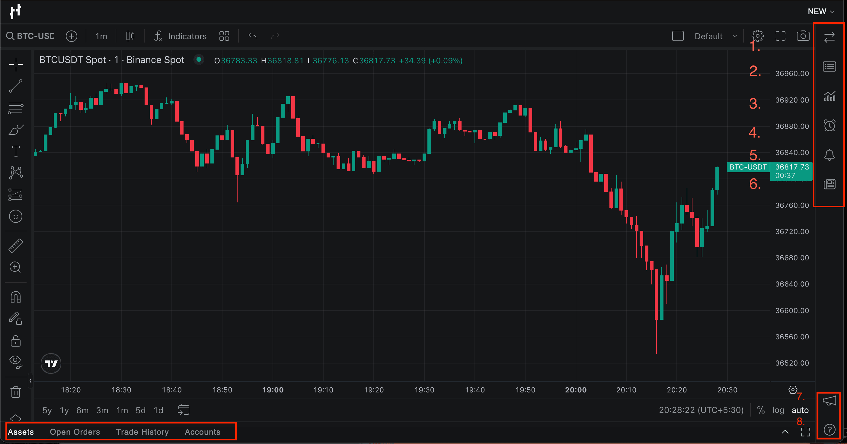 HyperTrader V3 New Layout